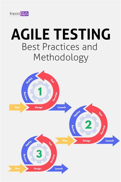 Agile Testing Best Practices And Methodology Artofit