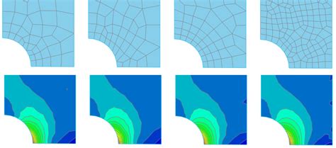 Is Your Finite Element Mesh Size Appropriate