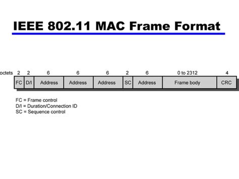 Wlan Foundation Basic Architecture And Fundamentals Ppt Wlan Foundation Basic Architecture And Fundamentals Ppt