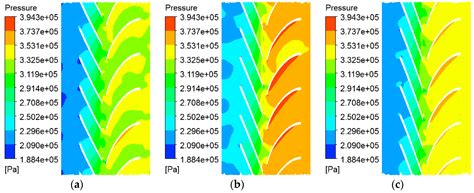 Applied Sciences Free Full Text Multi Objective Parameter