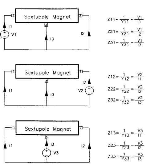 impedance matrix measurement download scientific diagram