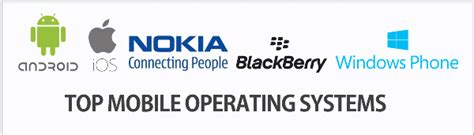 Top 8 Mobile Operating Systems Mobile Os Options 2024