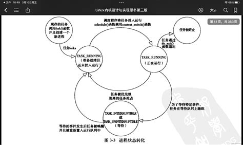 操作系统内核与安全分析课程笔记【2】进程管理与调度 task uninterruptable csdn博客