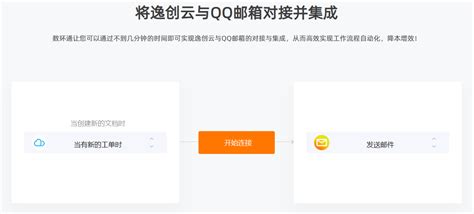 Qq邮箱对接逸创云，及时处理新工单