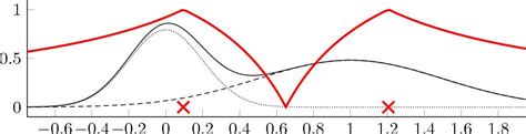 a comparative evaluation of clustering based outlier detection data