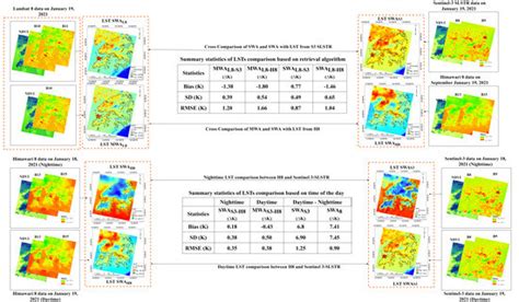 Remote Sensing Free Full Text Cross Comparison Between Sun
