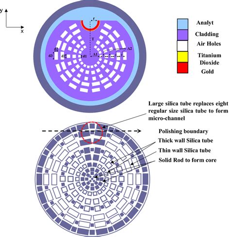 A Schematic View Of Cross Section And B Stacked Structure Design Of Download Scientific