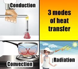 Different Modes Of Heat Transfer Heat Transfer By Radiation