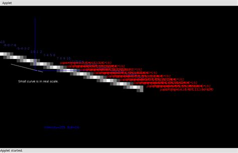 Anti Aliased Algorithms