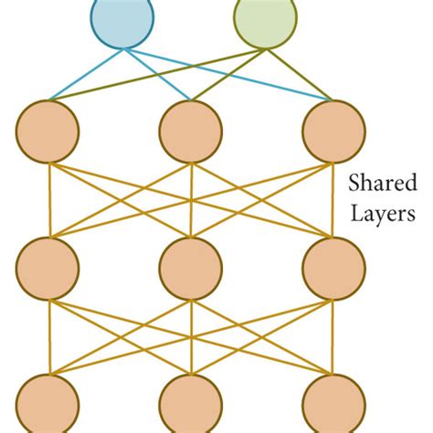 two learning modes of multitask learning a hard parameter sharing