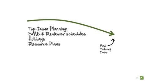 Intro To Agile Project Mgmt For Instructional Design Ppt