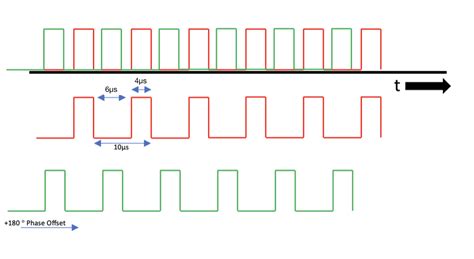 analog problem generating two asymmetrical pulse waves electrical