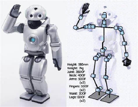 Figure 2 From A Simple Approach To Diverse Humanoid Locomotion