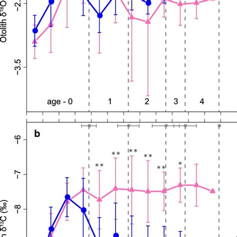 Sampling Sites Migratory Routes And Farming Area Of Pacific Bluefin