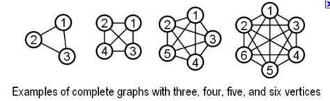 Decision Maths Flashcards Quizlet
