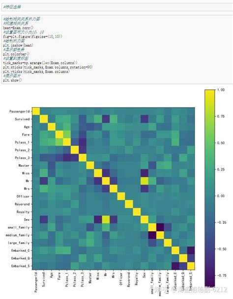 Kaggle Titanic预测分析（更新） 知乎