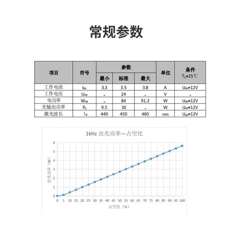 蓝光极细光束定焦450nm10w激光器 带pwm调控 12v驱动 双风扇系统 阿里巴巴