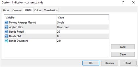 Custom Bollinger Bands Indicator Mt4 Aierior
