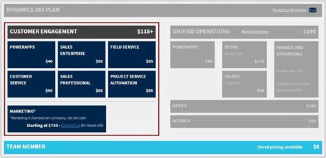 Dynamics Customer Engagement Plan Pricing Linhor