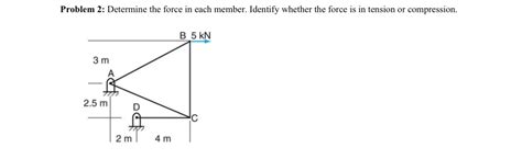 Solved Problem 2 Determine The Force In Each Member Chegg Com