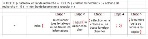 Equiv Index La Formule Index Equiv