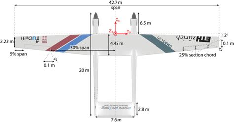 Energies Free Full Text Wing Deformation Of An Airborne Wind Energy System In Crosswind