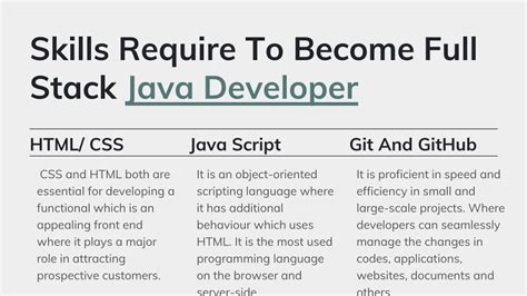 Ppt Java Traning In Noida And Delhi Powerpoint Presentation Free Download Id11685087