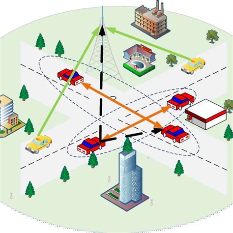 pdf resource allocation in v2x communications based on multi agent