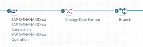 Article Sap S4hana Odata Connector Elements Present In Array Are