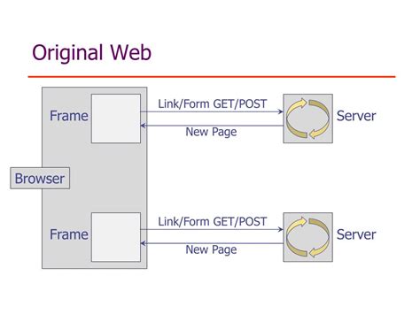 Ppt Secure Distributed Programming With Object Capabilities In Javascript Powerpoint