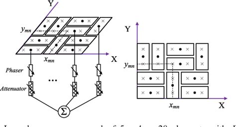 Figure 1 From Synthesis Of Irregular Phased Arrays Subject To