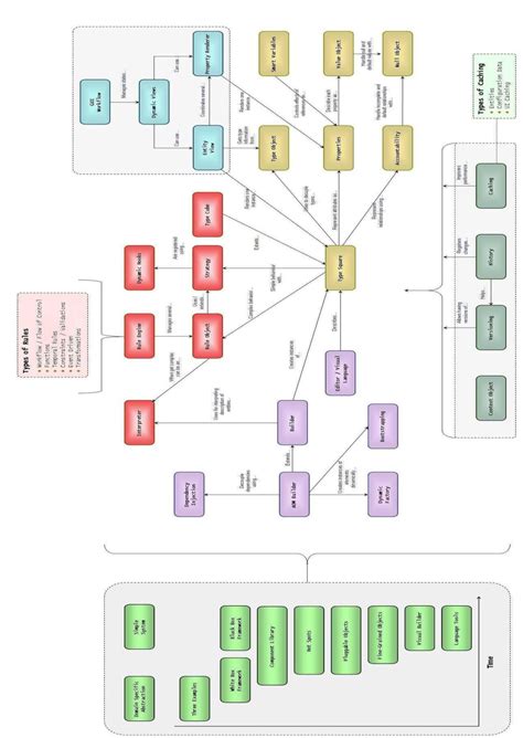 Aom System Patterns And Their Relationships To Other Patterns