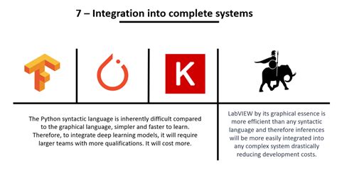 Deep Learning Framework Showdown Unraveling The Key Distinctions Between Keras Tensorflow