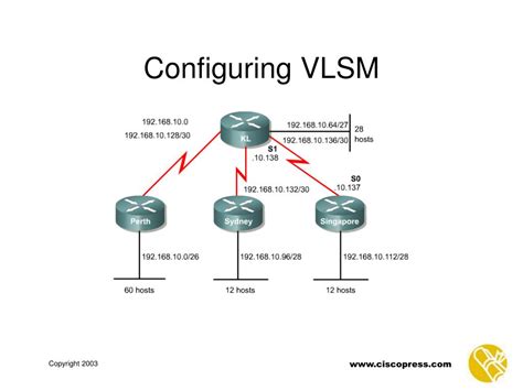 Ppt Ccna 3 Chapter 2 Introduction To Classless Routing Powerpoint