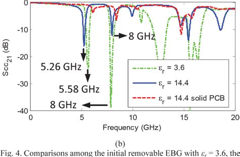 Figure 1 From Standalone Removable Ebg Based Common Mode Filter For