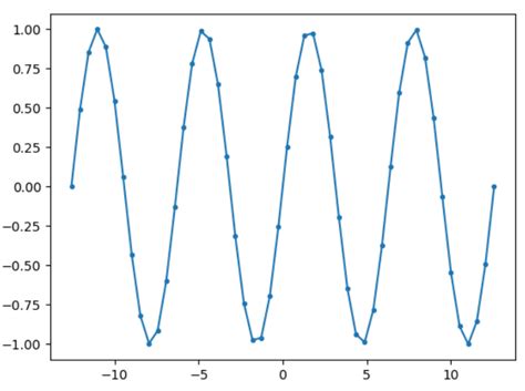 Python Matplotlib Plot Window Is White Blank Without Showing Any