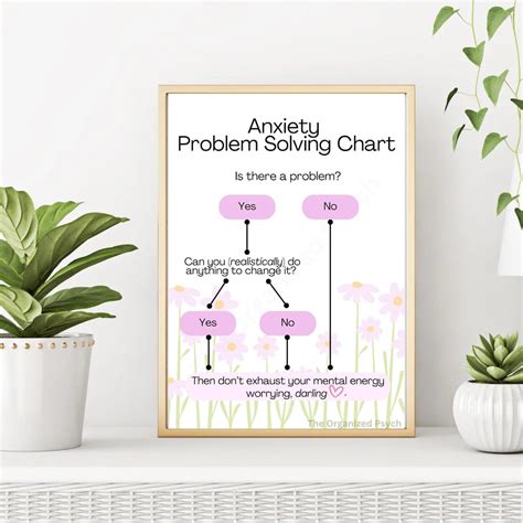 Anxiety Flow Chart Anxiety Problem Solving Flow Chart Anxiety Worksheet Mental Health Poster