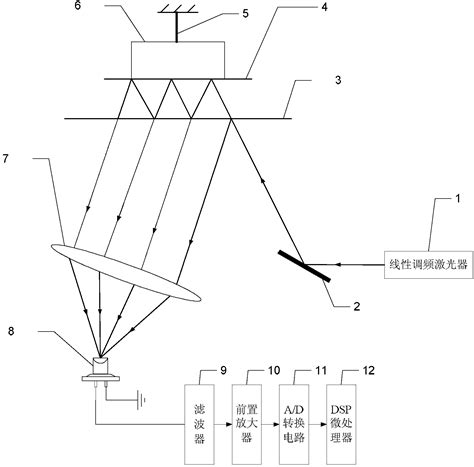 Device And Method For Measuring Young Modulus By Means Of Linear