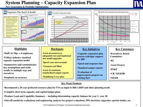 Ppt System Planning Capacity Expansion Plan New Generation And Portfolio Optimization