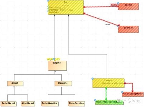 利用catia Magic进行mbse变体管理 知乎 利用catia Magic进行mbse变体管理 知乎