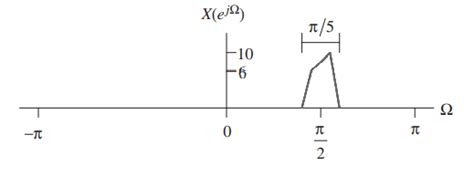 solved a consider the real valued sequence x n whose dtft is