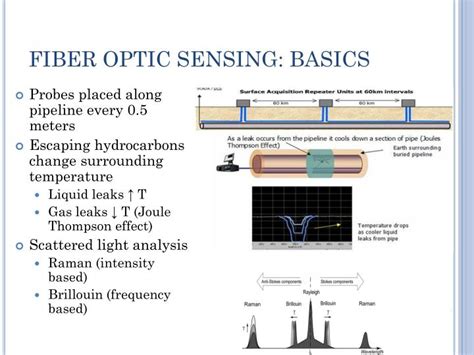Fibre Optic Leak Detection System At Erika Nelson Blog