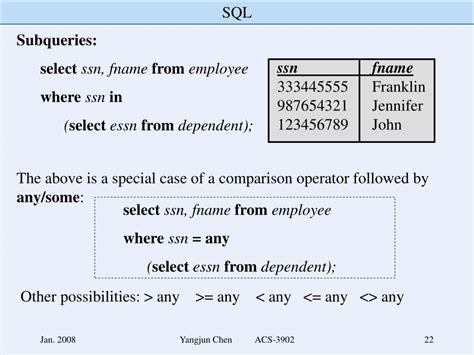 Ppt Outline Sql Ddl Creating Schemas Modifying Schemas Dml