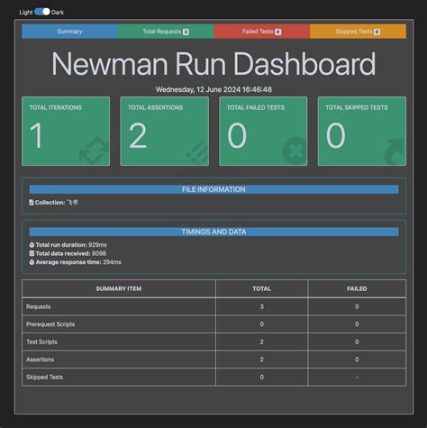 Postman教程 21 Newman运行集合生成测试报告newman生成测试报告 Csdn博客