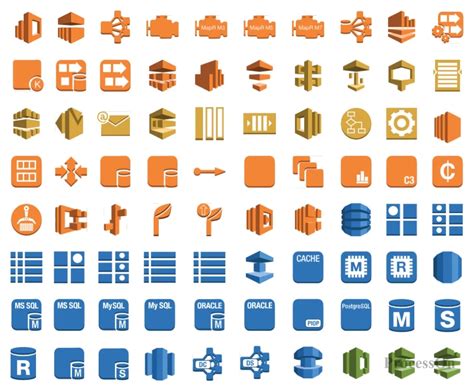 How To Draw An Aws Architecture Diagram Components Icons Examples Processon