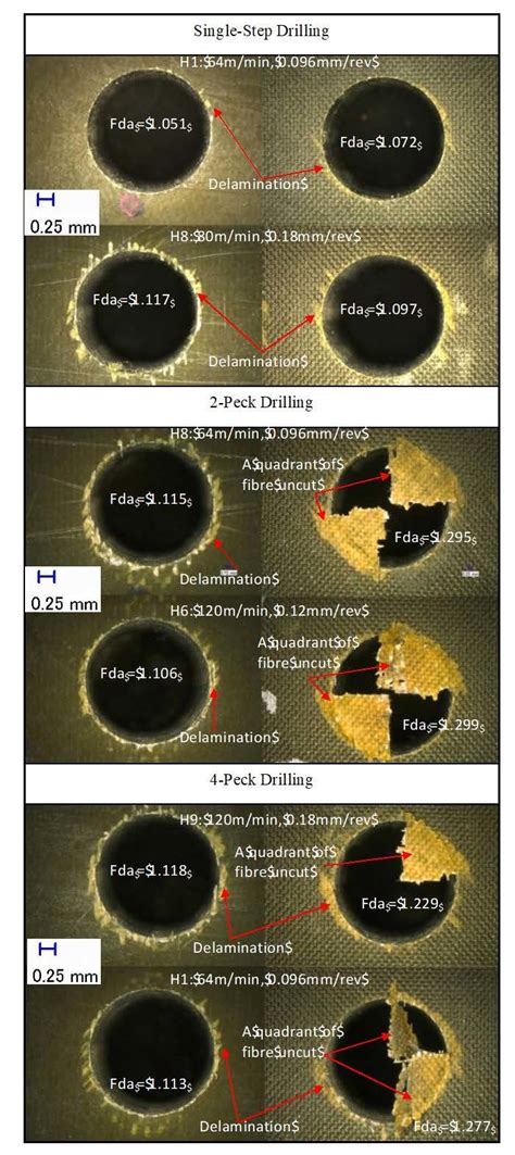 image results of drilling strategies in sequential manner download