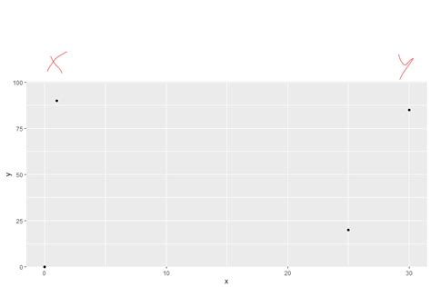 R Geomtext From Separate File Outside Of Initial Plot Area Stack