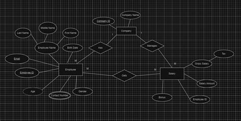 A Student Trying To Learn Entity Relationship Diagrams Please Help R