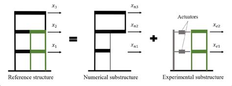 Real Time Hybrid Simulation Substructuring Example Download