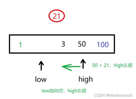 图解快排——快速排序算法 quick sort csdn博客